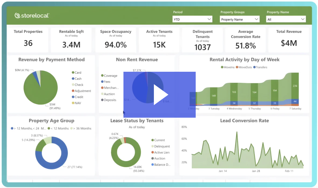 Tenant Warehouse - Data Warehouse for Self Storage